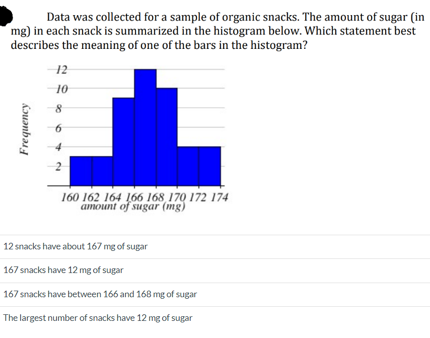 Solved Data was collected for a sample of organic snacks. | Chegg.com