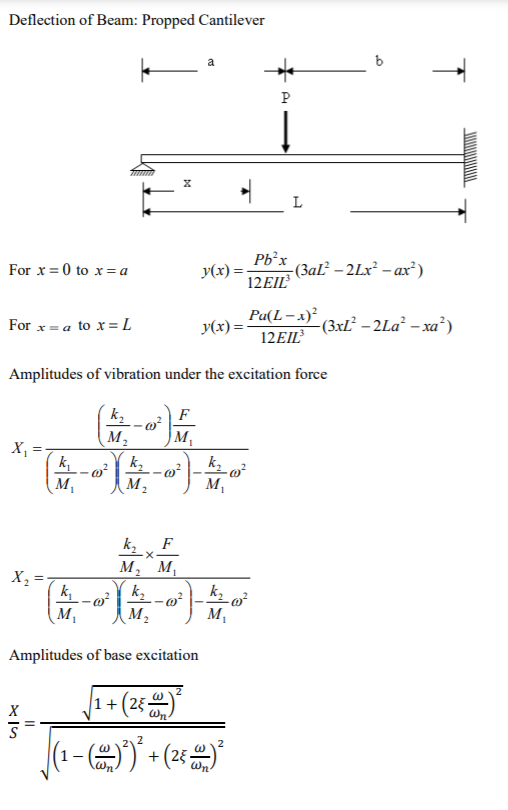 Solved Question 2 A circular solid beam is simply supported | Chegg.com