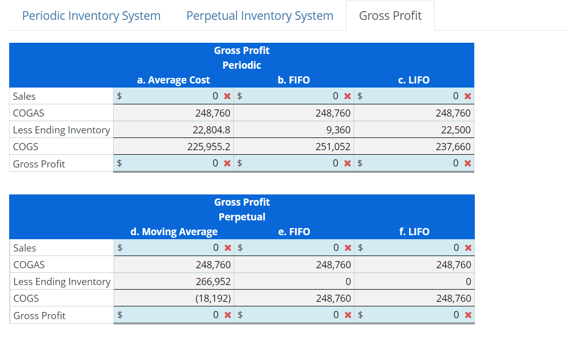 Solved Periodic and Perpetual Systems-Compute Inventory, | Chegg.com
