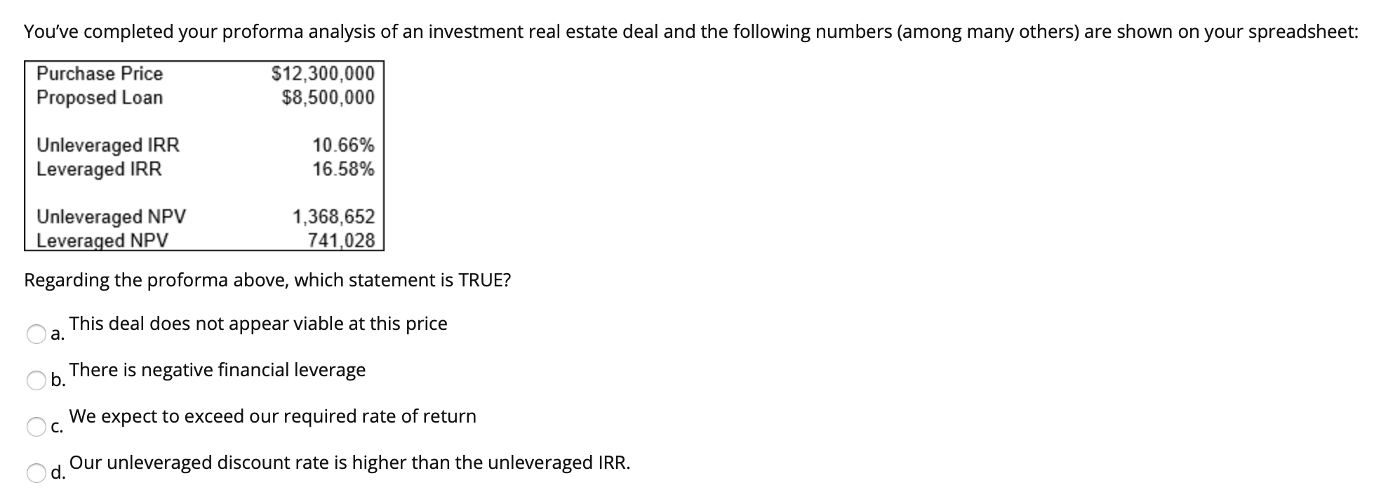 Solved You've completed your proforma analysis of an | Chegg.com