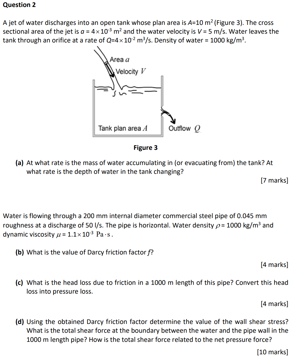Solved Question 2A jet of water discharges into an open tank | Chegg.com
