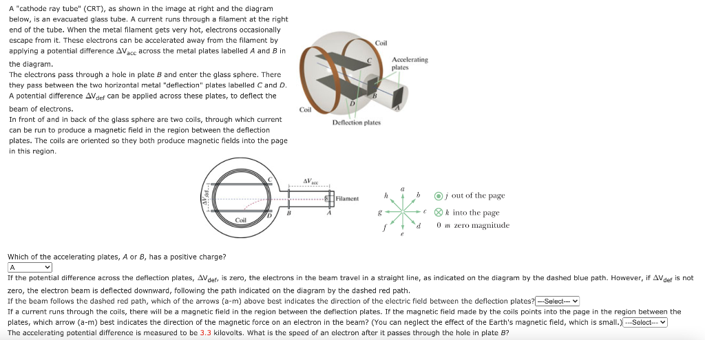 Solved Coil Accelerating plates A "cathode ray tube" (CRT), | Chegg.com