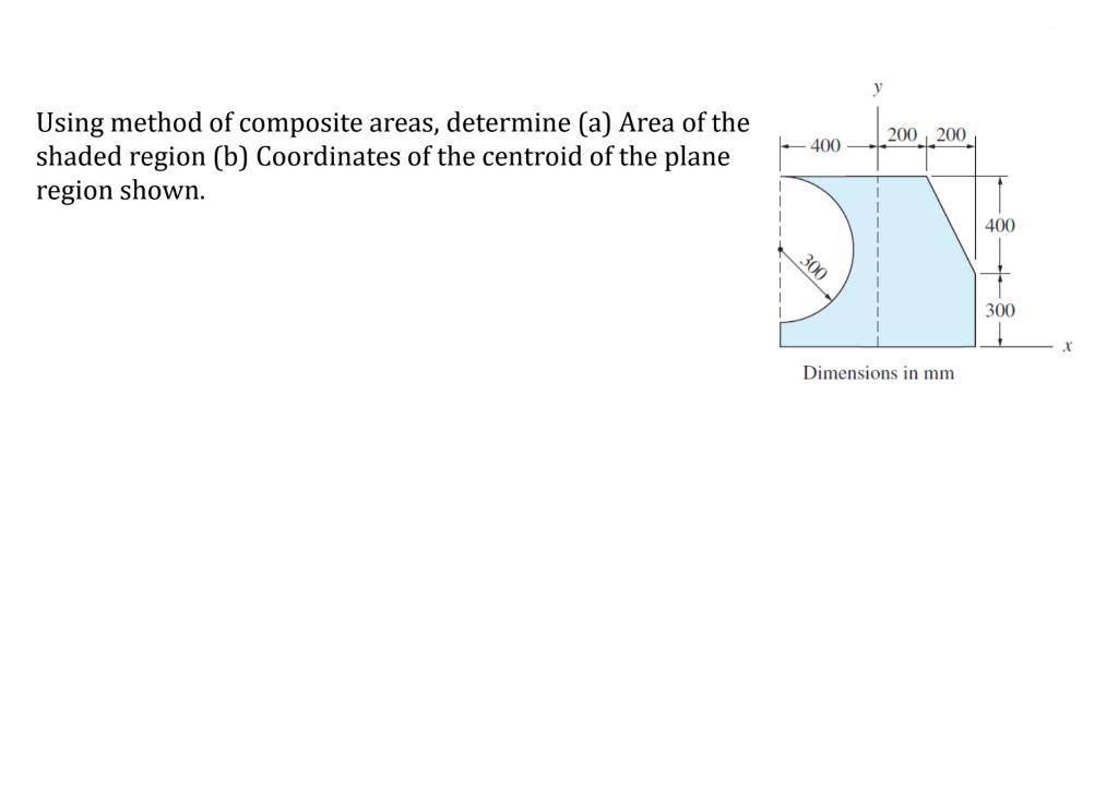 Solved 200 200 400 Using method of composite areas, | Chegg.com