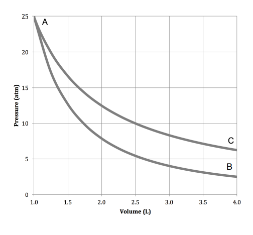 Solved Given is a diagram that shows two reversible paths | Chegg.com
