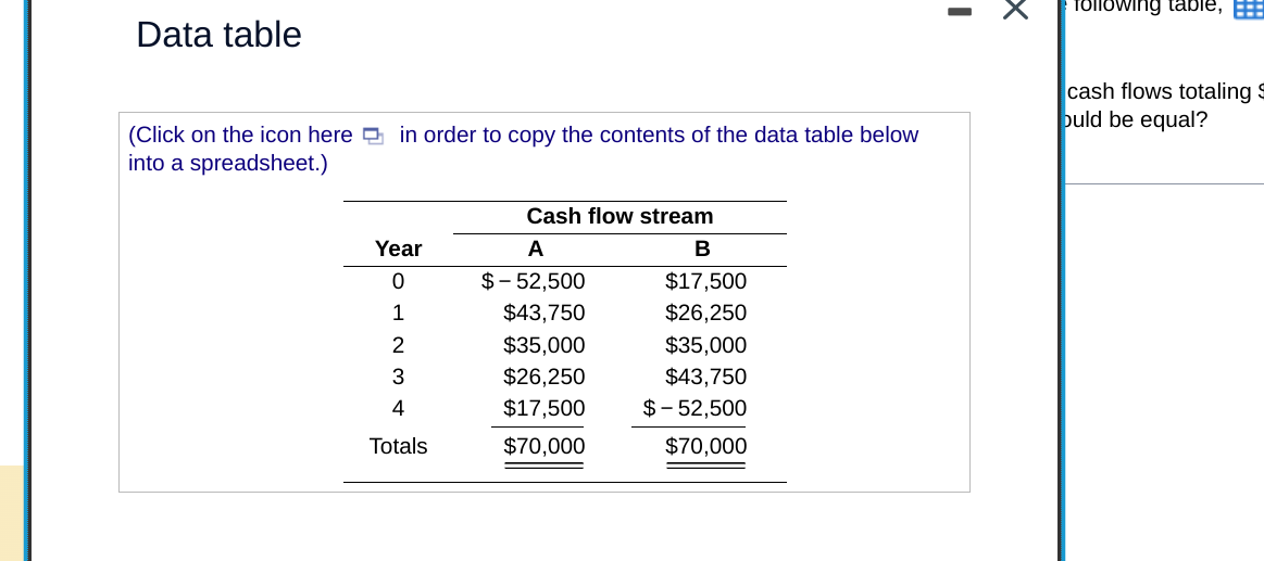 Solved Present value: Mixed streams Consider the mixed | Chegg.com