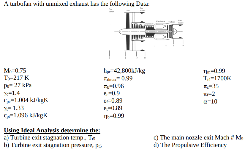 Solved Using Ideal Analysis determine the:a) ﻿Turbine exit | Chegg.com