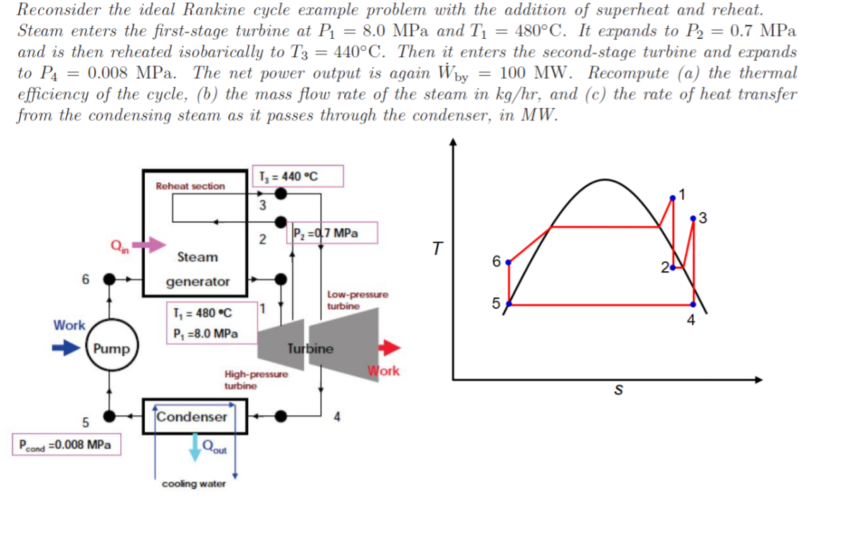 Solved Reconsider the ideal Rankine cycle example problem | Chegg.com