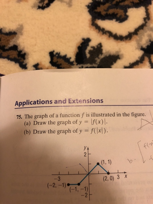 Solved Applications and Extensions 75. The graph of a | Chegg.com