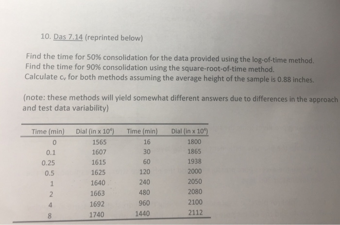 Solved 10. Das 7.14 (reprinted below) Find the time for 50% | Chegg.com