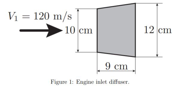 1. The front part of two-dimensional inlet diffuser | Chegg.com