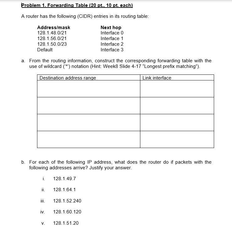 Problem 1. Forwarding Table (20 pt.. 10 pt. each) A | Chegg.com