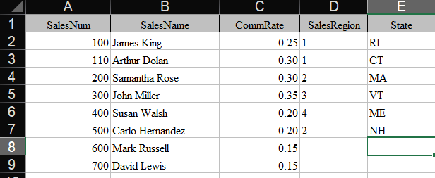 Solved Use the Chen technique and illustrate the E-R | Chegg.com