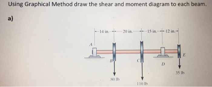 Solved Using Graphical Method draw the shear and moment | Chegg.com Solved Using Graphical Method draw the shear and moment | Chegg.com