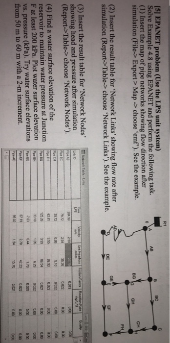 Solved R1 I5) EPANET problem (Use the LPS unit system) Solve | Chegg.com