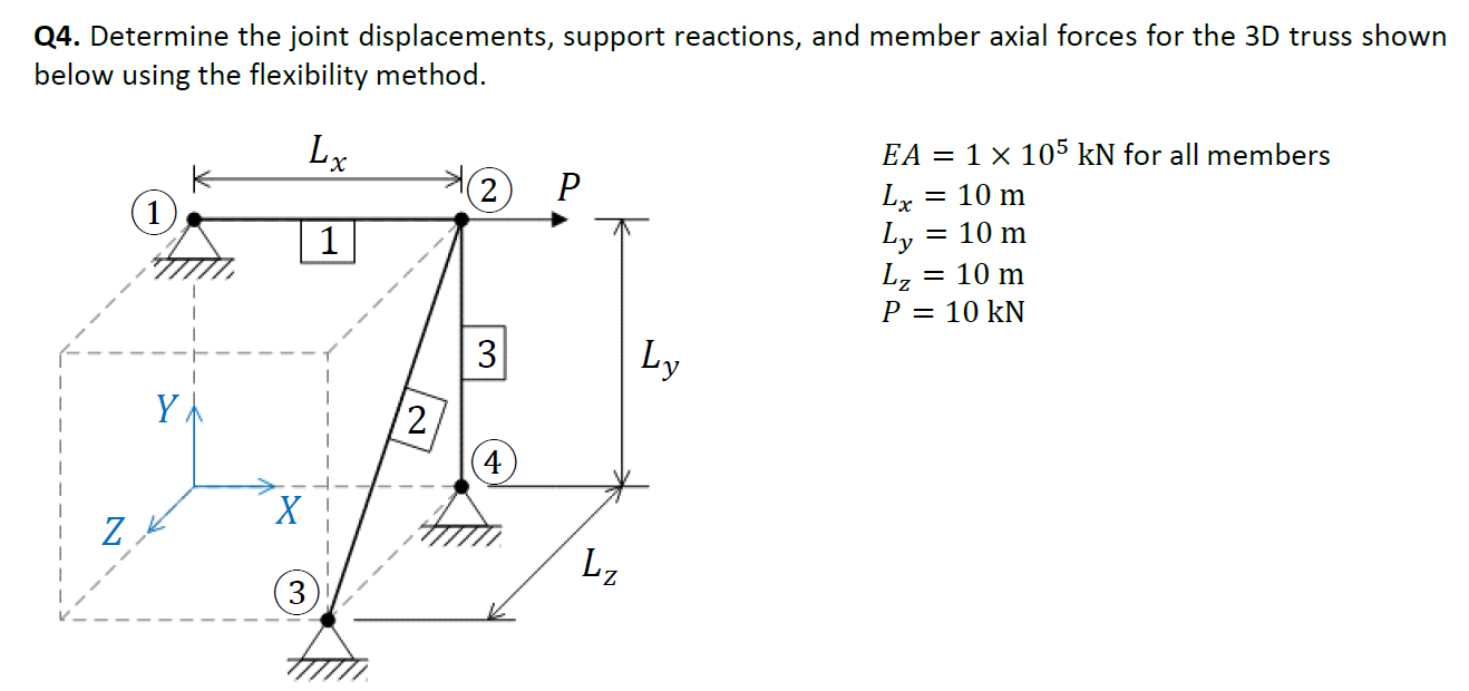 Solved Q4. Determine the joint displacements, support | Chegg.com