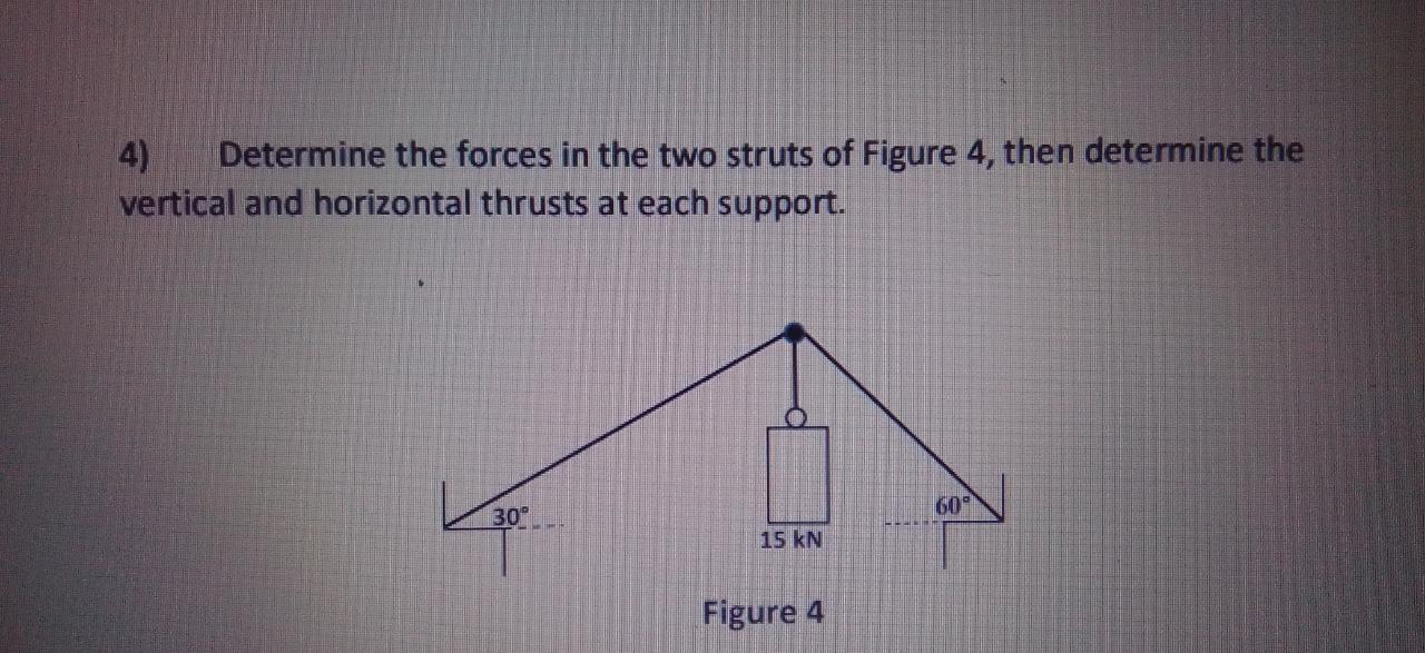 Solved 4) Determine the forces in the two struts of Figure | Chegg.com