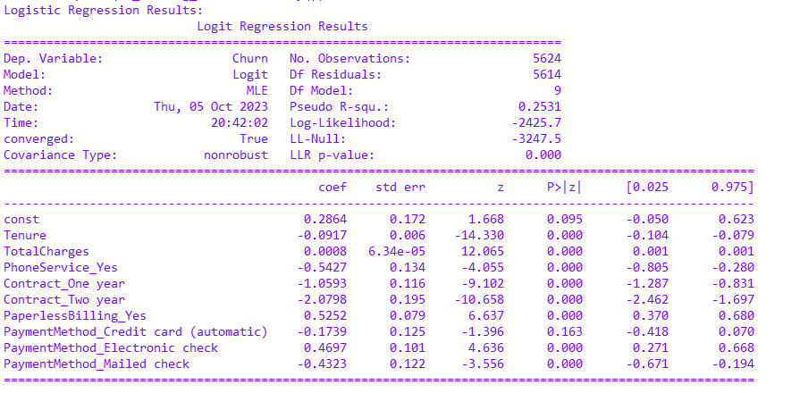 Solved Please explain these plots and logistic regression | Chegg.com