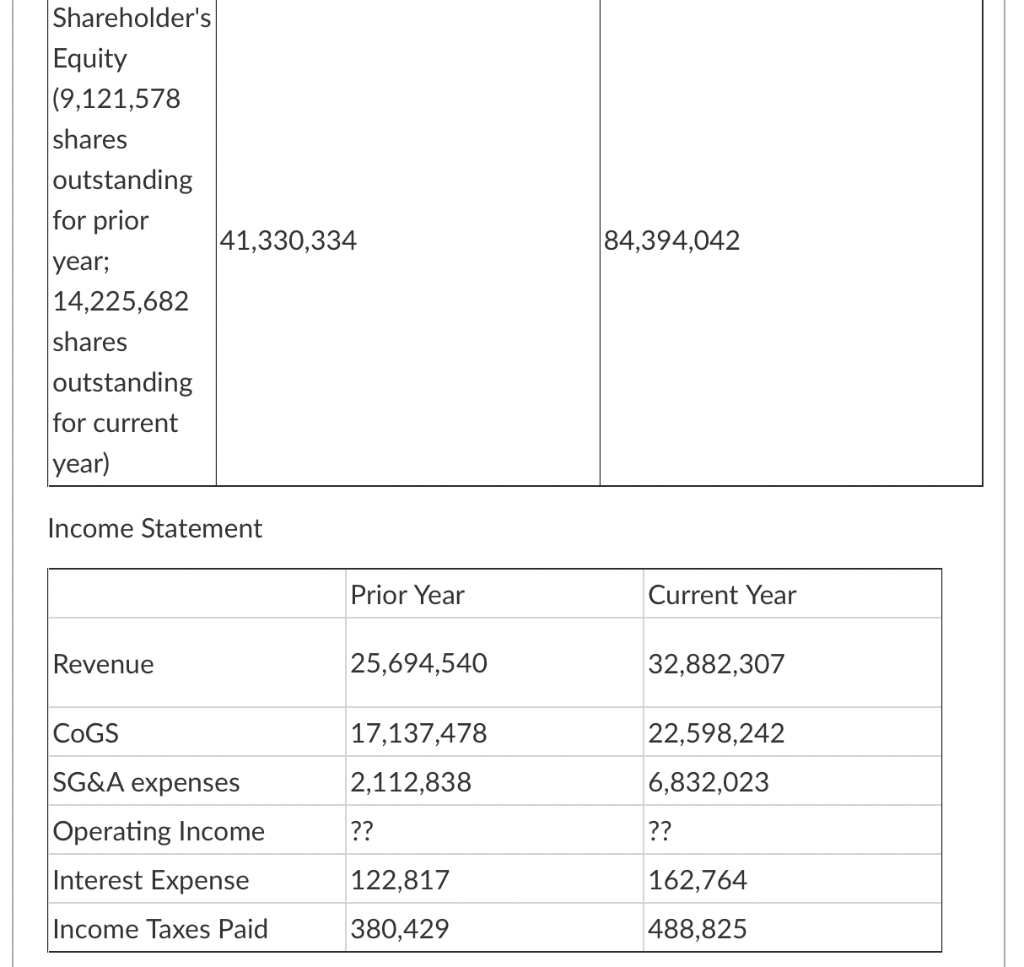 Solved Given the following (fake) financial statements | Chegg.com