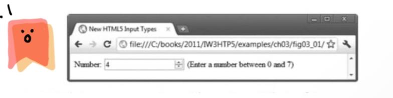 Solved 0 | Chegg.com