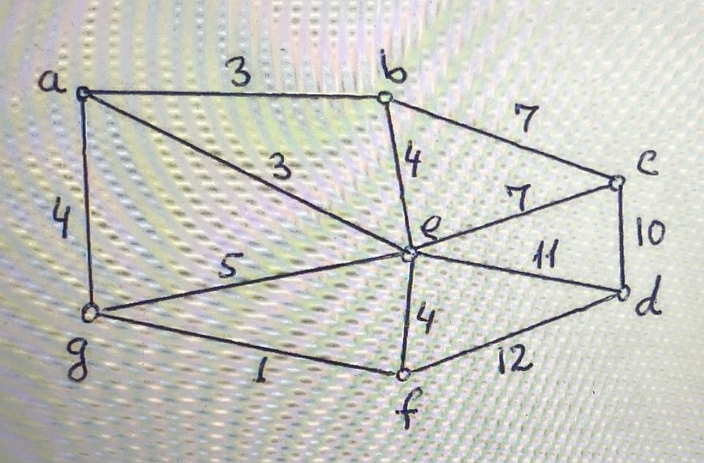 Solved Find a minimum spanning tree of the graph in the | Chegg.com