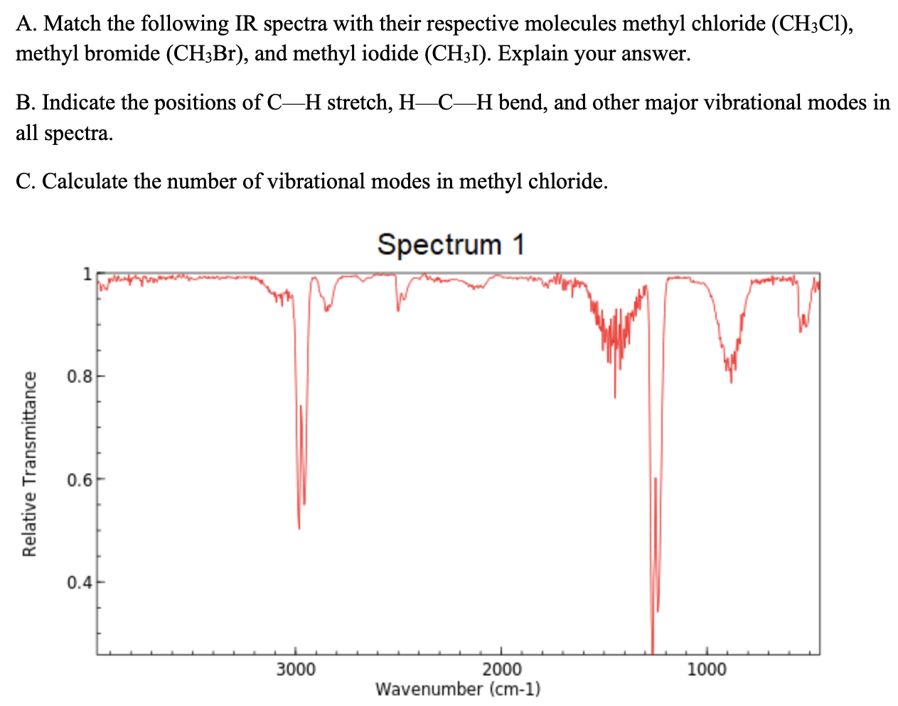 Solved A. Match the following IR spectra with their | Chegg.com