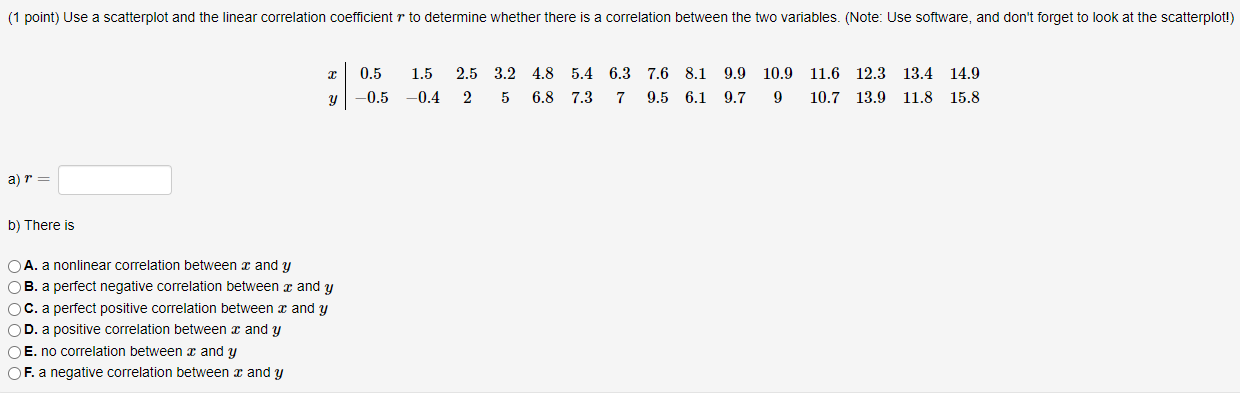 Solved (1 point) Use a scatterplot and the linear | Chegg.com