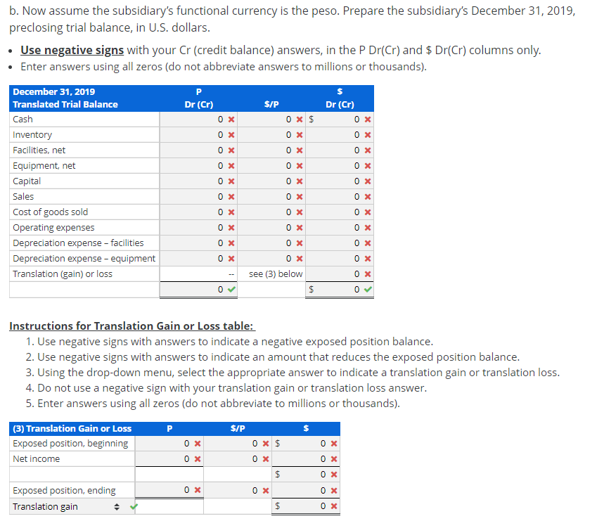 Remeasured and Translated Trial Balance On January 2, | Chegg.com