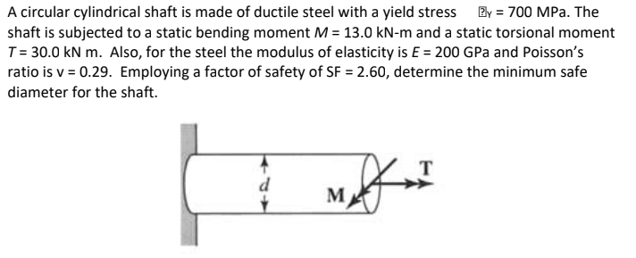 Solved A circular cylindrical shaft is made of ductile steel | Chegg.com