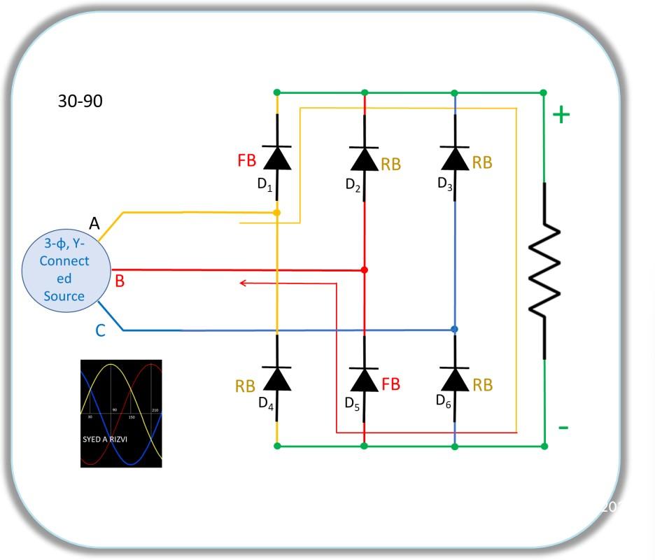 Solved 1. A 3-phase full-wave bridge rectifier is built | Chegg.com