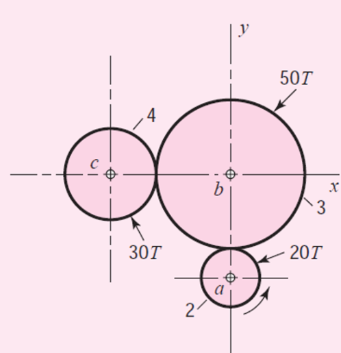 Solved Pinion 2 runs at 2 630 rev/min and transmits 11,9 kW | Chegg.com