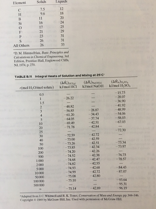 1 kmol of water and a solution that is composed 1kmol | Chegg.com