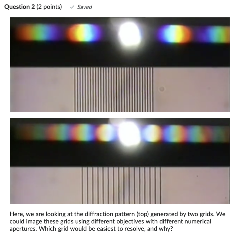 Solved Here, we are looking at the diffraction pattern (top) | Chegg.com