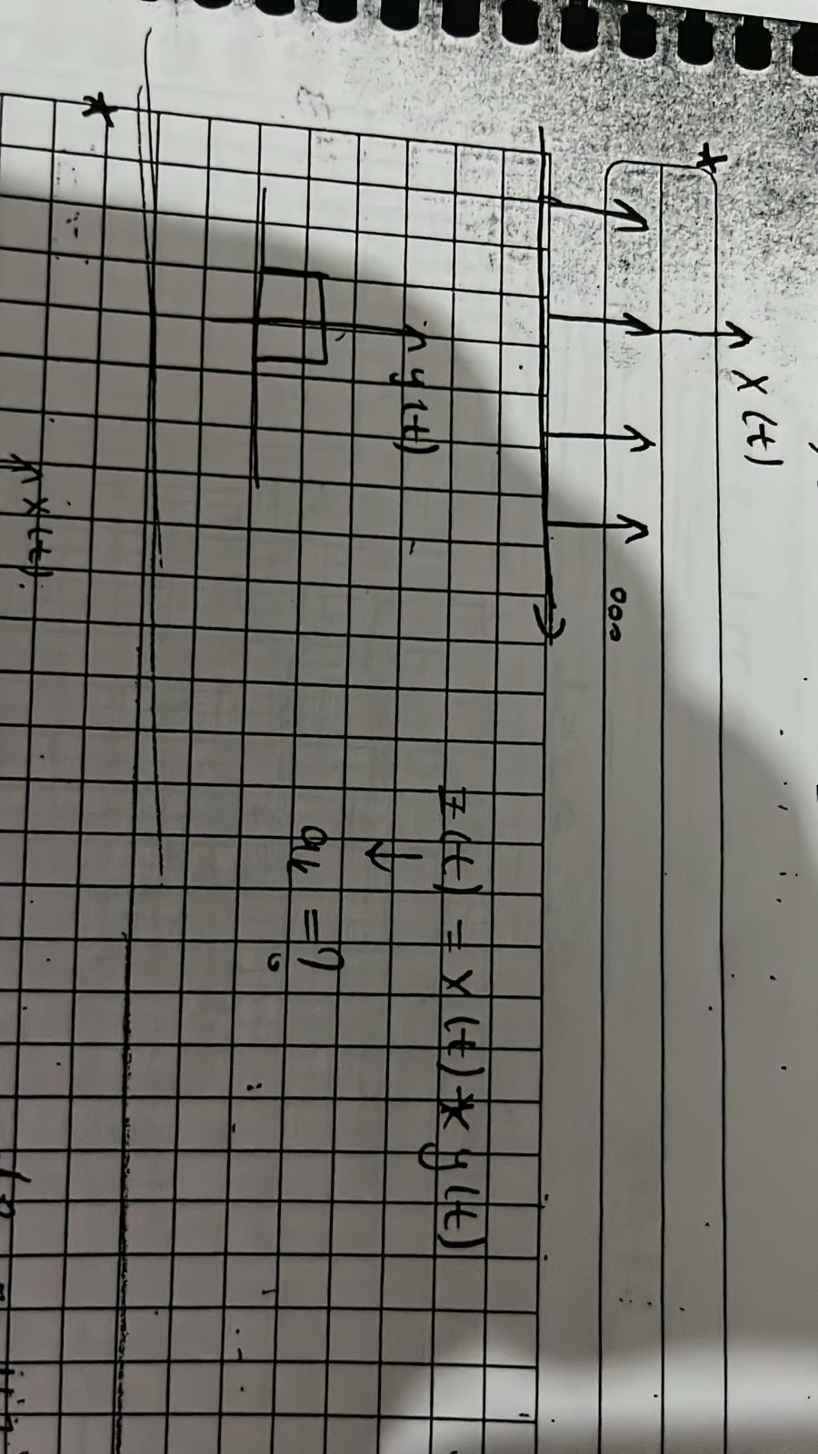 Solved if z(t)= ﻿x(t) ﻿convolution h(t) ﻿what is the | Chegg.com