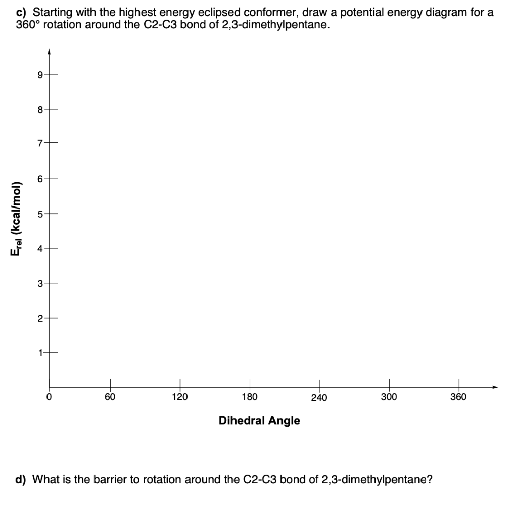 Solved c) Starting with the highest energy eclipsed | Chegg.com