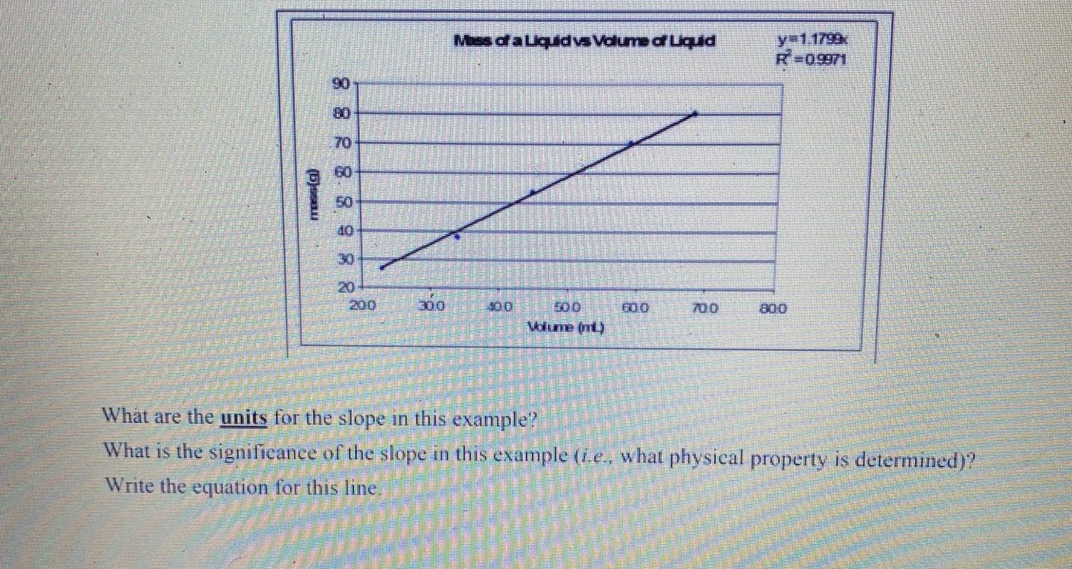 Solved What are the units for the slope in this example? | Chegg.com