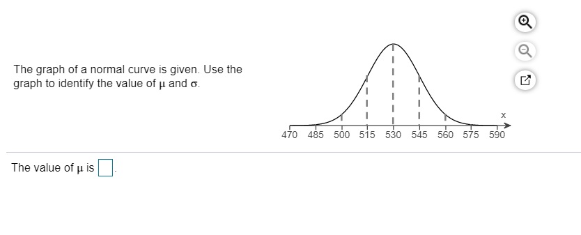Solved The graph of a normal curve is given. Use the graph | Chegg.com