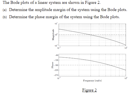 Solved The Bode plots of a linear system are shown in Figure | Chegg.com