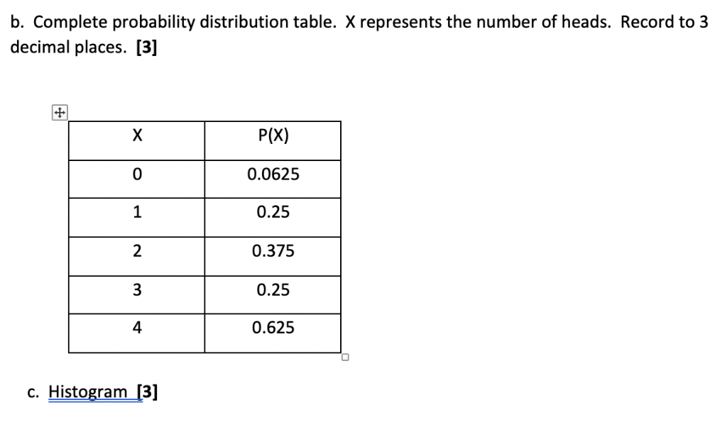 Solved the probabilities are for the 4 coins that are tossed | Chegg.com