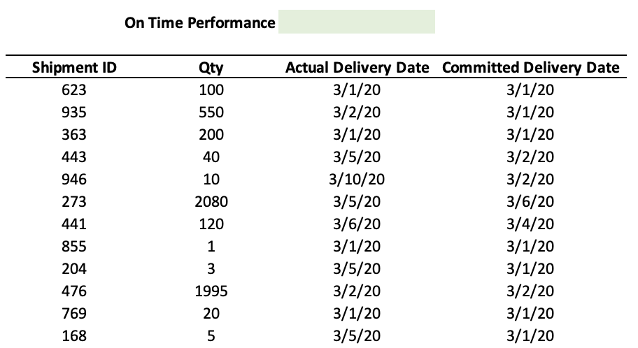 Solved 5) ﻿You need to measure a critical indicator for | Chegg.com