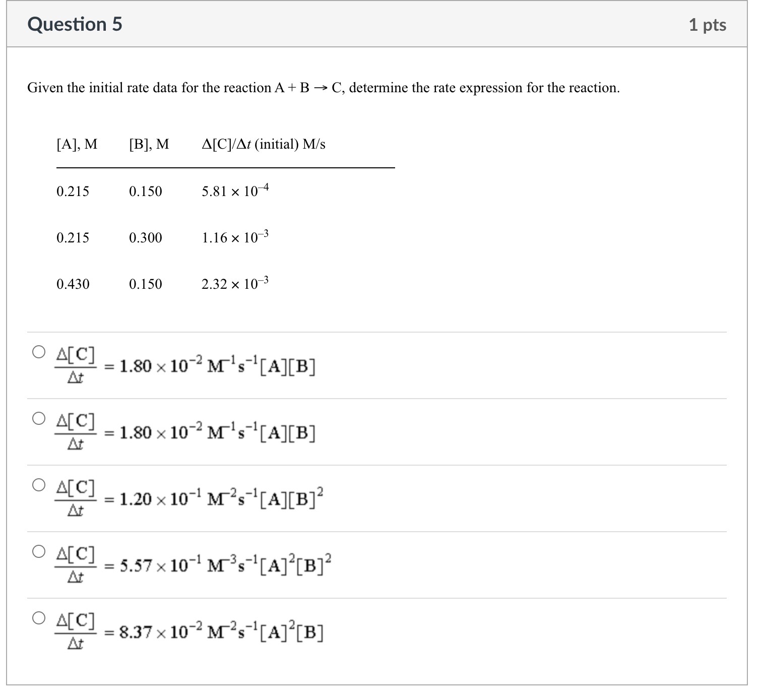 Solved Given The Initial Rate Data For The Reaction A B→c