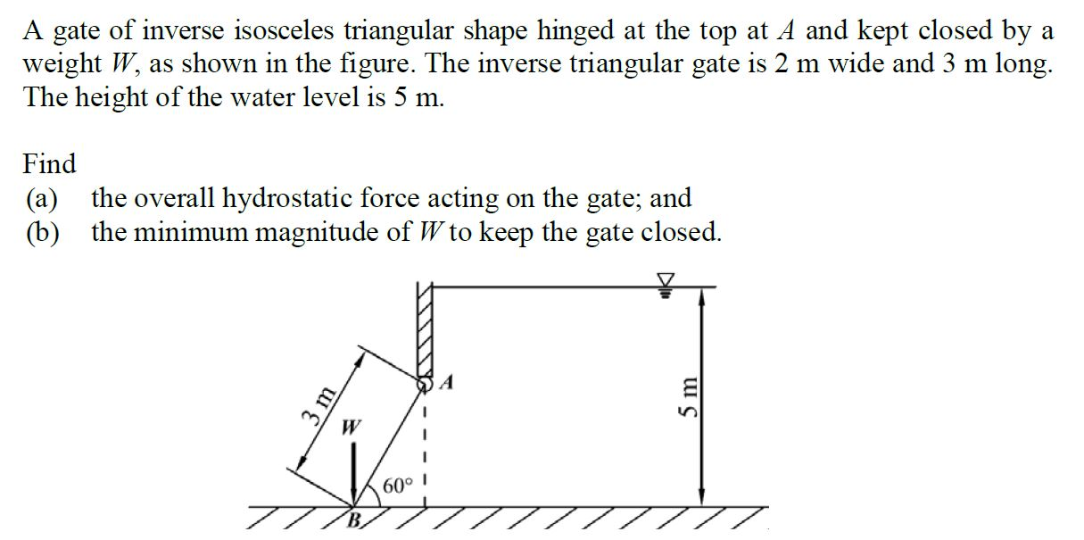 Solved A gate of inverse isosceles triangular shape hinged | Chegg.com