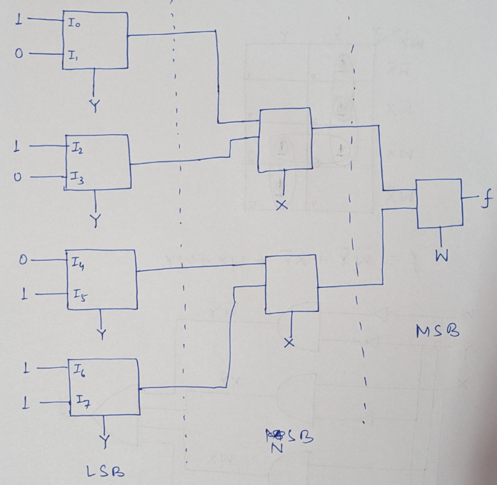 Solved problem: Implement the function f(w, x, y) = ∑m(0, | Chegg.com
