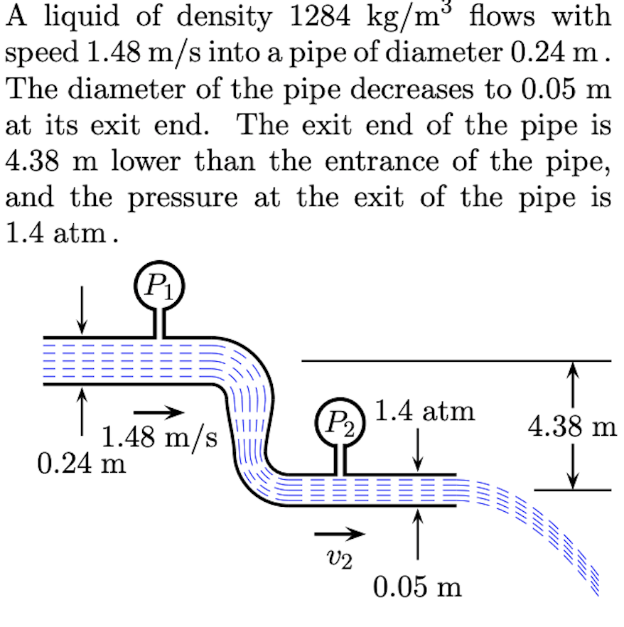 Solved Applying Bernoulli’s principle, what is the | Chegg.com