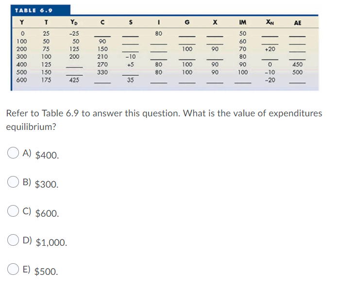 Solved TABLE 6.9 с $ - G X XN AE 80 Yo -25 50 125 200 Y T 0 | Chegg.com