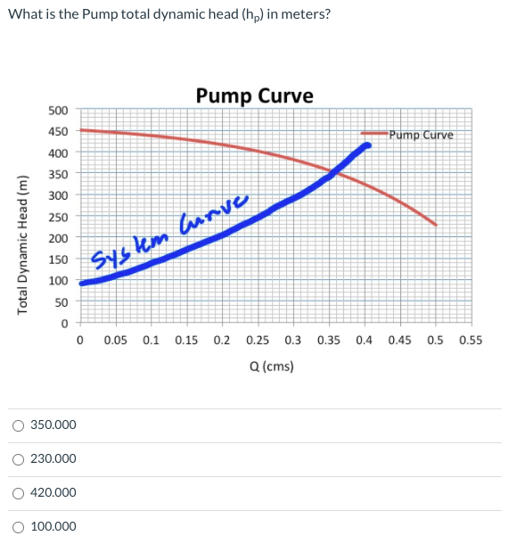Solved What is the Pump total dynamic head (hp) in meters? | Chegg.com