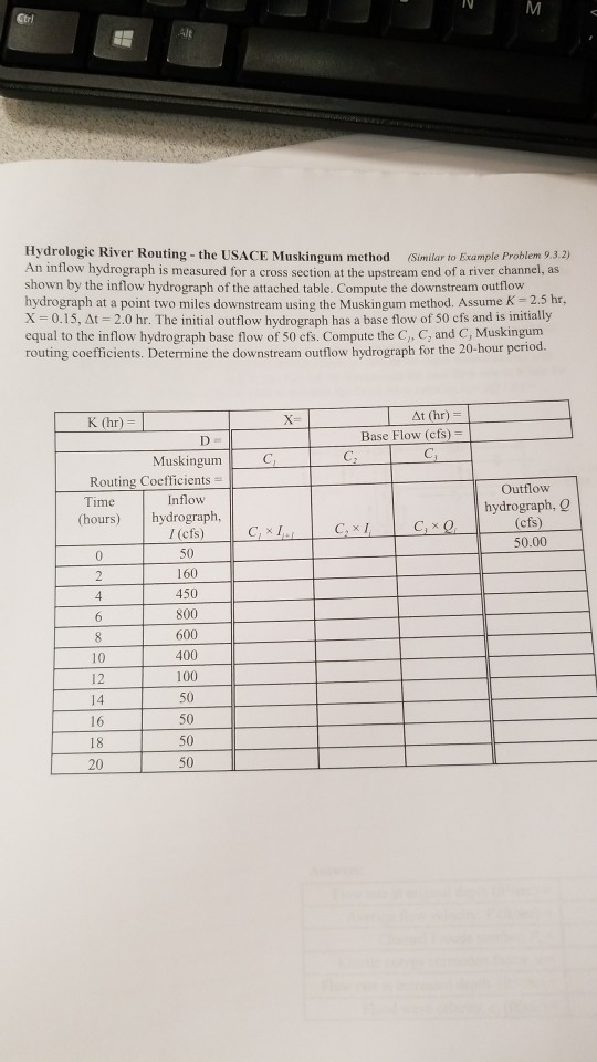 Solved Hydrologic River Routing-the USACE Muskingum method | Chegg.com