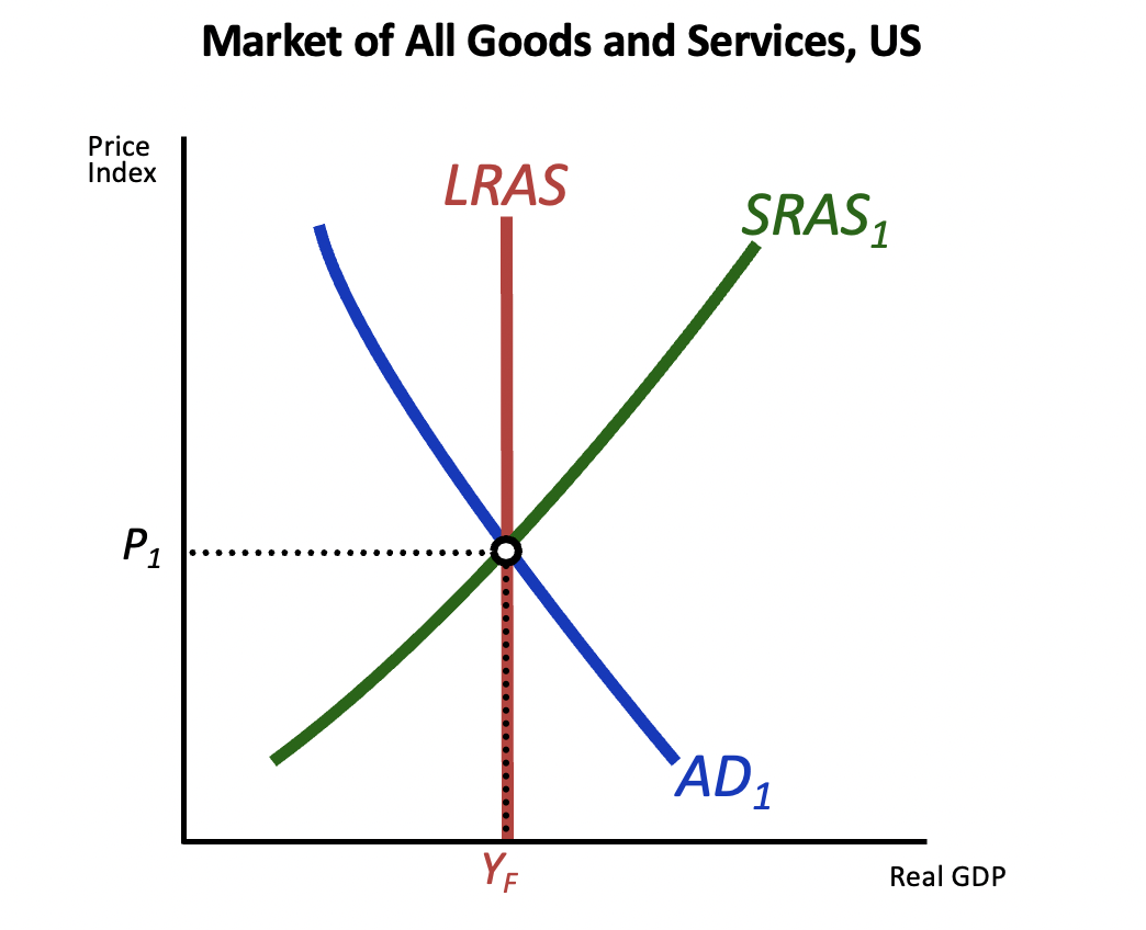 Solved General Instructions 1.Pay attention to the different | Chegg.com