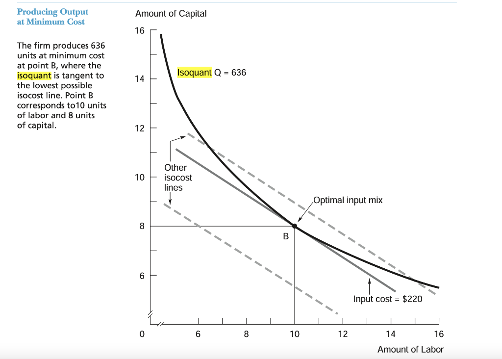 Solved Explain how the tangency between the isocost and | Chegg.com
