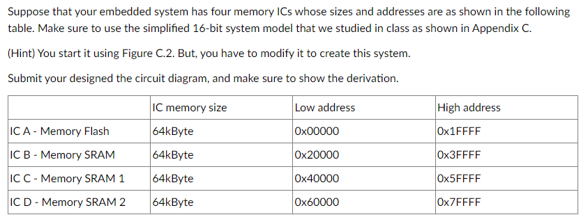 Solved Suppose that your embedded system has four memory ICs | Chegg.com