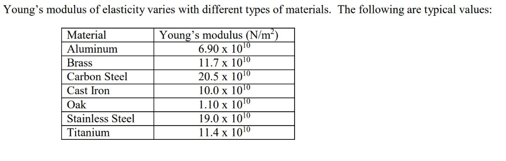Program Requirements: Write a C++ program according | Chegg.com